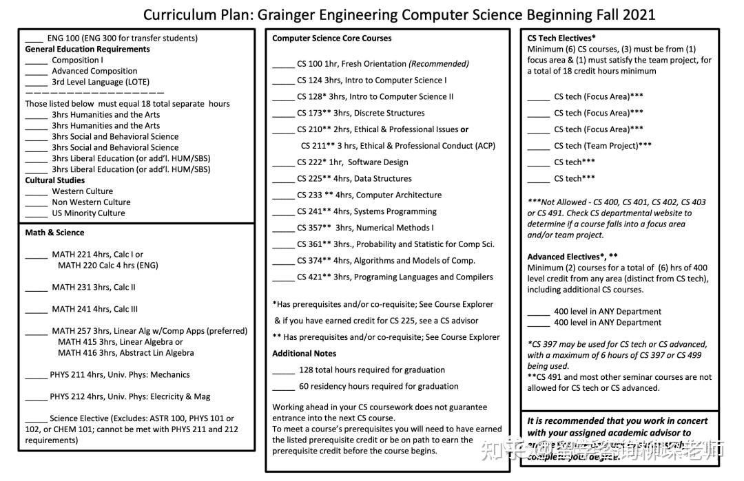 UIUC的CS+X项目是什么玩意？它能曲线救国么？ - 知乎