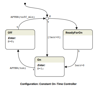 PLECS 应用范例(10): 恒导通控制Buck变换器（Buck Converter with Constant On-Time ...