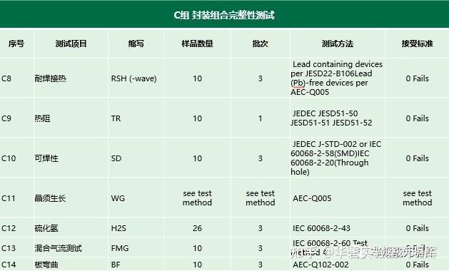 汽车车灯LED、MINI LED、发光二极管车规级认证之AEC-Q102认证 - 知乎