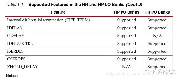xilinx FPGA中oddr，idelay的用法详解 - 知乎