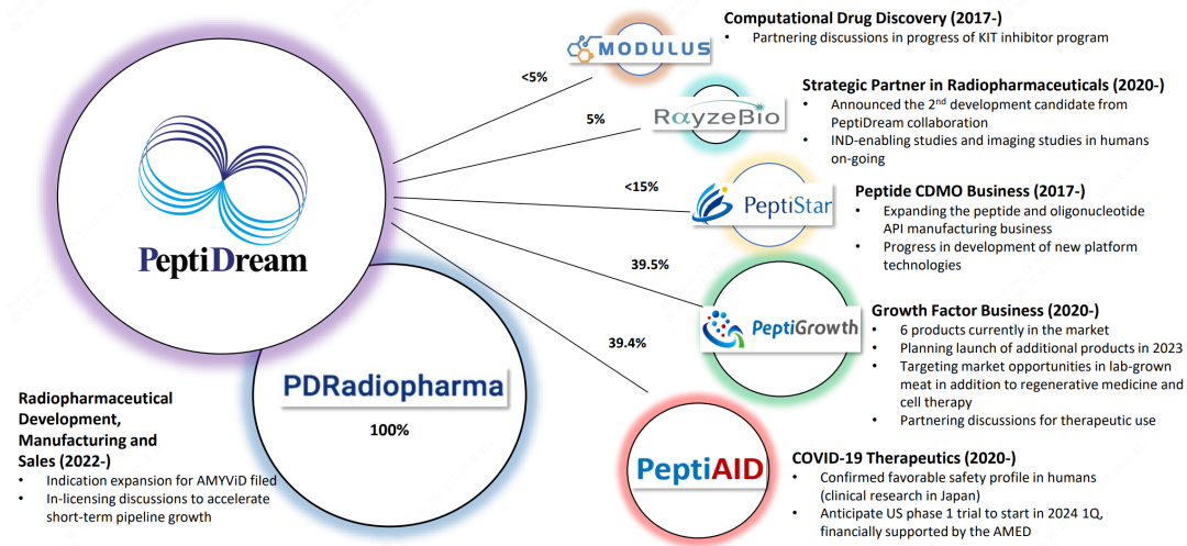 企业透视 | 环肽与核药演绎的优美华尔兹--Peptidream - 知乎