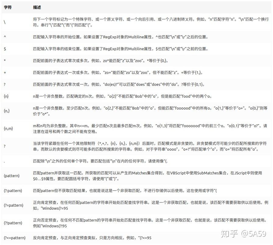Java-正则表达式 - 知乎