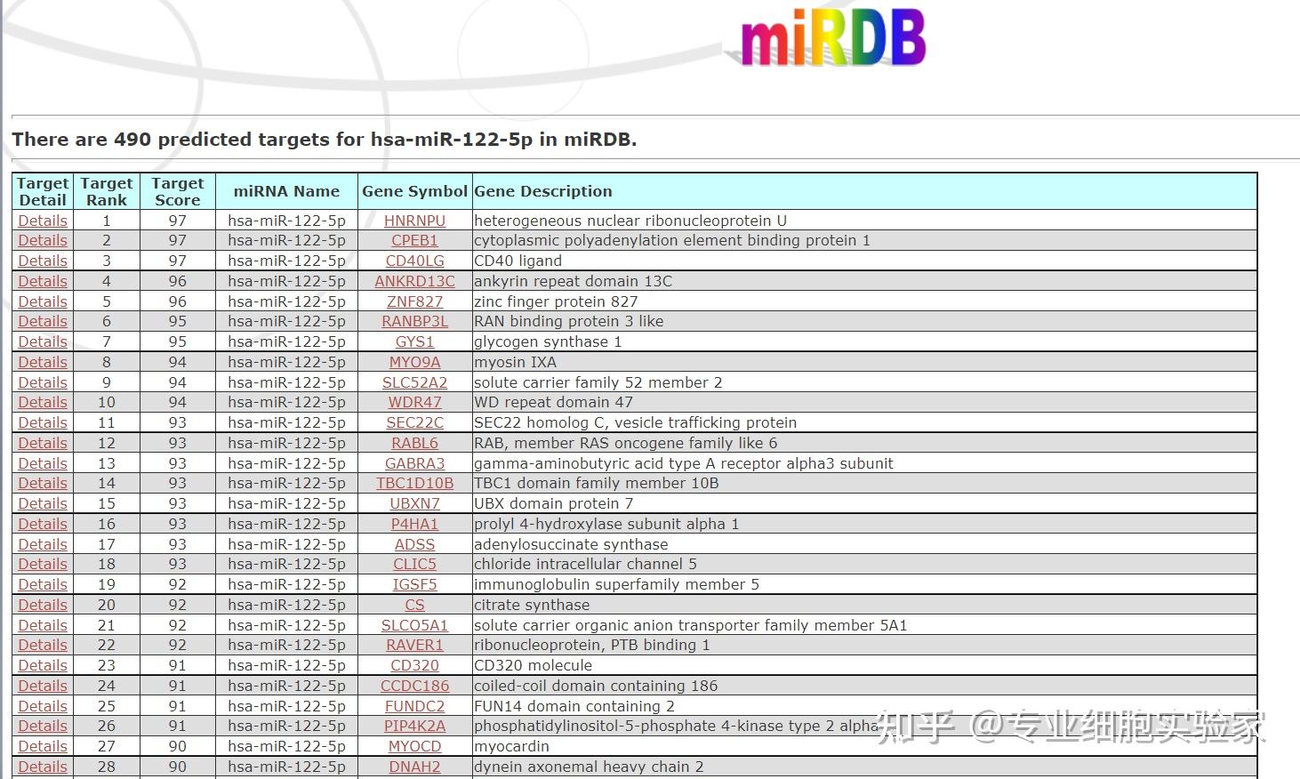 双荧光素酶报告基因生信分析之-miRNA与靶基因生信分析-教学篇 - 知乎