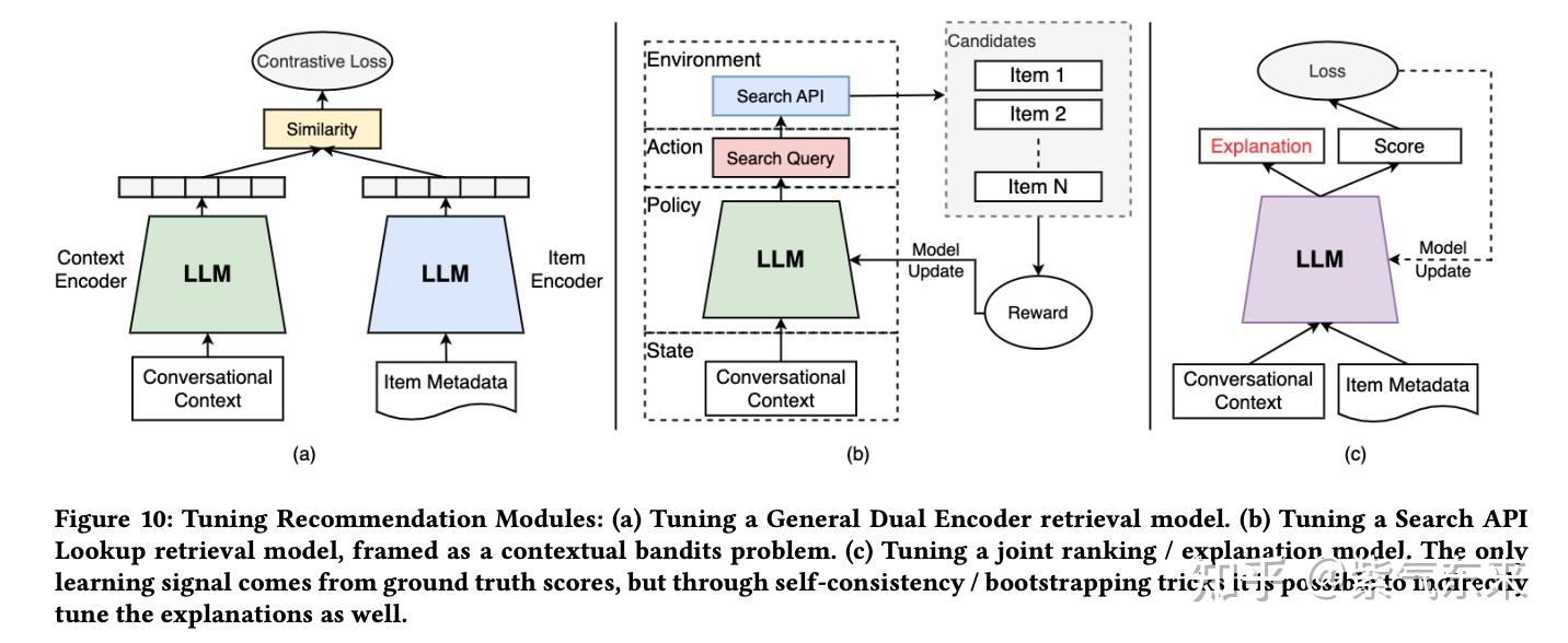 LLM（十四）：基于 LLM 的推荐系统重构 - 知乎