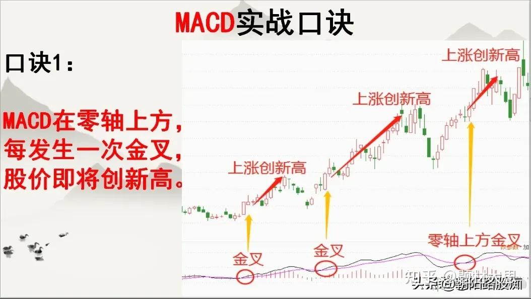 MACD的九种经典用法 - 知乎