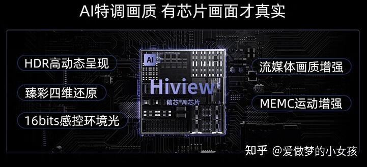 2024年双十一海信电视全系列选购攻略，海信E3，E5，E7，E8分别有哪些优势？看完你就清楚怎么选！ - 知乎
