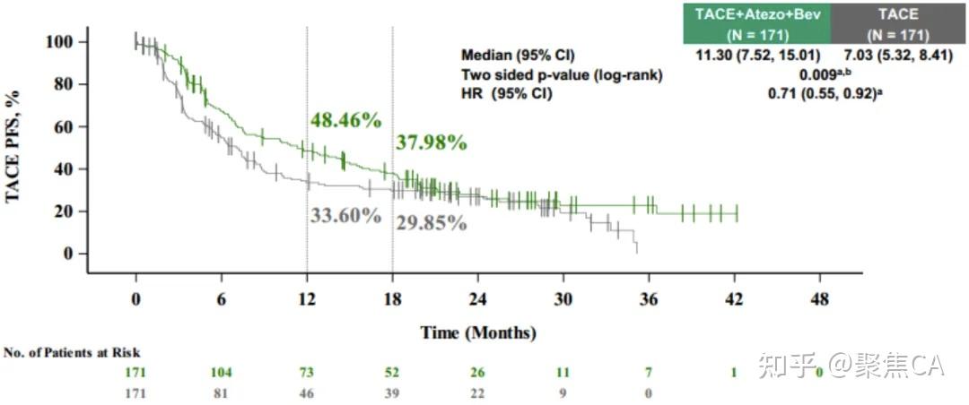 肝癌进入“系统+局部”治疗时代，TALENTACE、LEAP-012、EMERALD-1研究方案的区别在哪？ - 知乎
