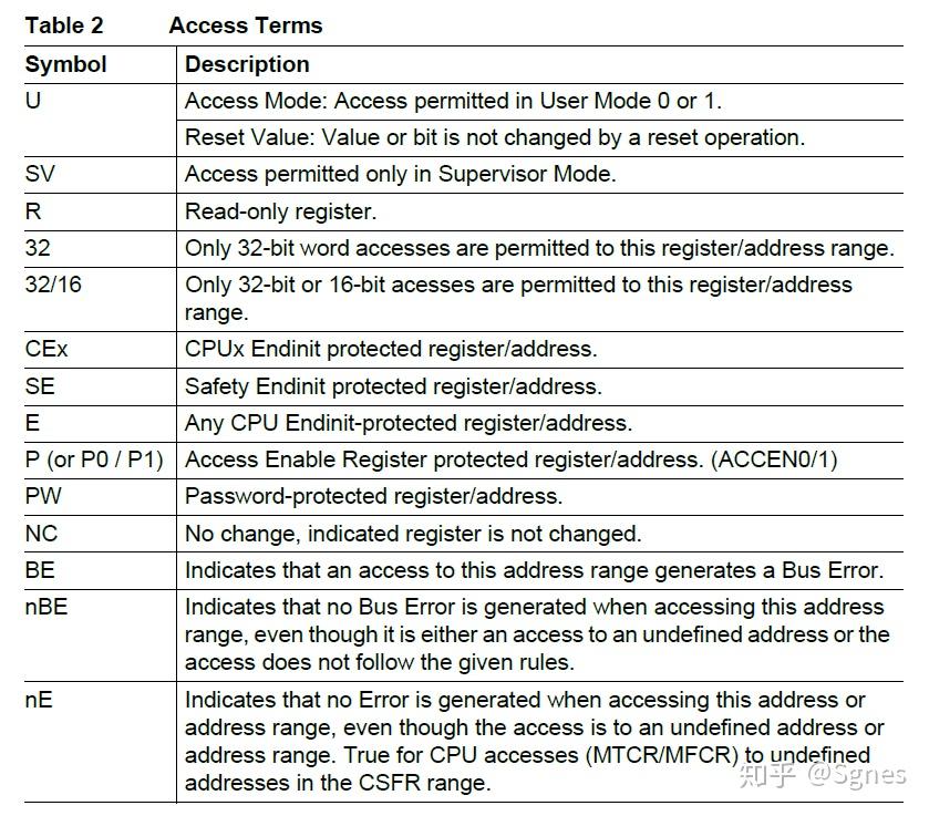 Infineon Aurix 1G TC2xx Register Access Modes - 知乎