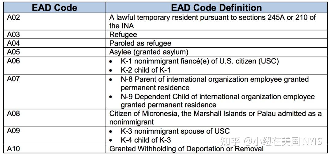 EAD卡不为人知的使用“陷阱”：H-1B被取消、F-1身份会失效？ - 知乎