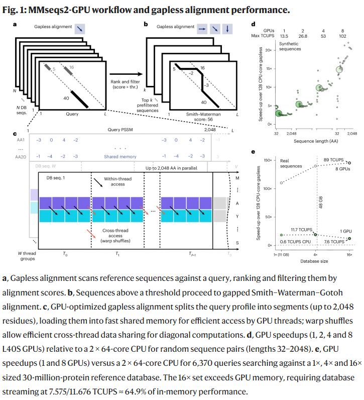 Nat. Methods | GPU 加速的 MMseqs2 同源搜索 - 知乎