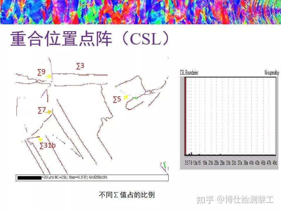三分钟看懂EBSD测试，建议收藏！ - 知乎