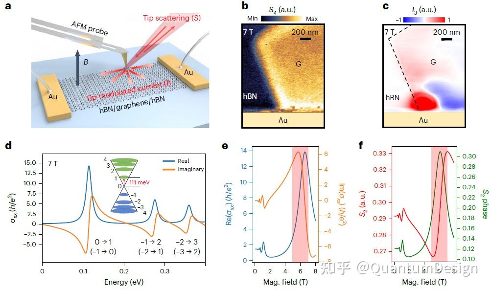 nature nanotechnology！石墨烯中狄拉克磁激子研究新进展 - 知乎
