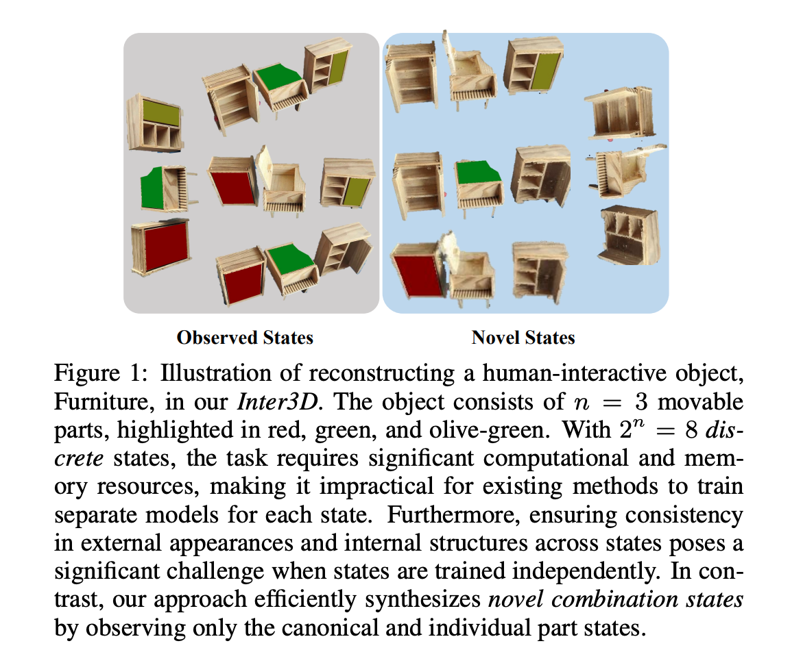 NeRF/3DGS&Beyond2.23（CDGS，SplatDiff，GlossGau，OMG，OG-Gussian，PUGS ...