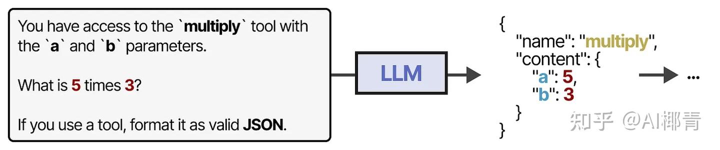 A Visual Guide to LLM Agents - 知乎