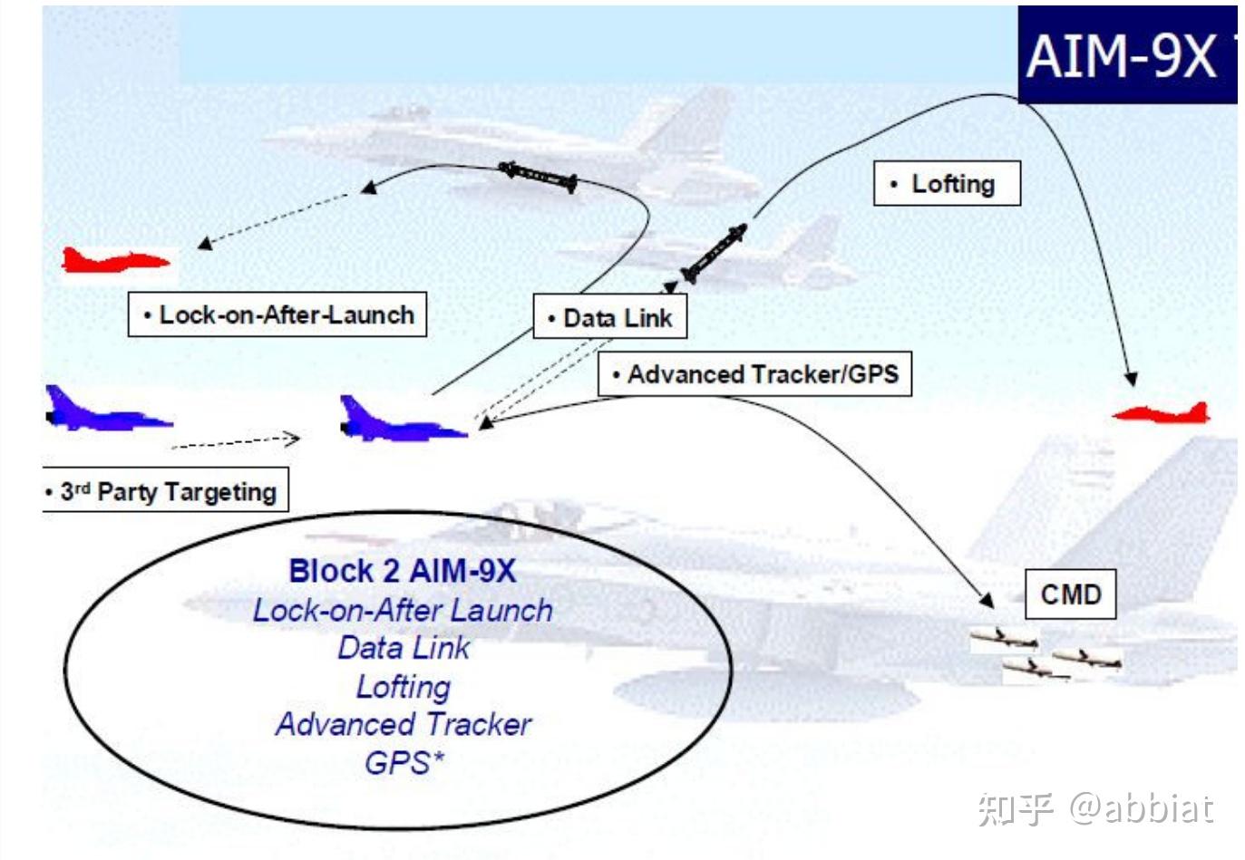 美军导弹大全（十六）：AIM-9X Sidewinder 超级响尾蛇空空导弹 - 知乎