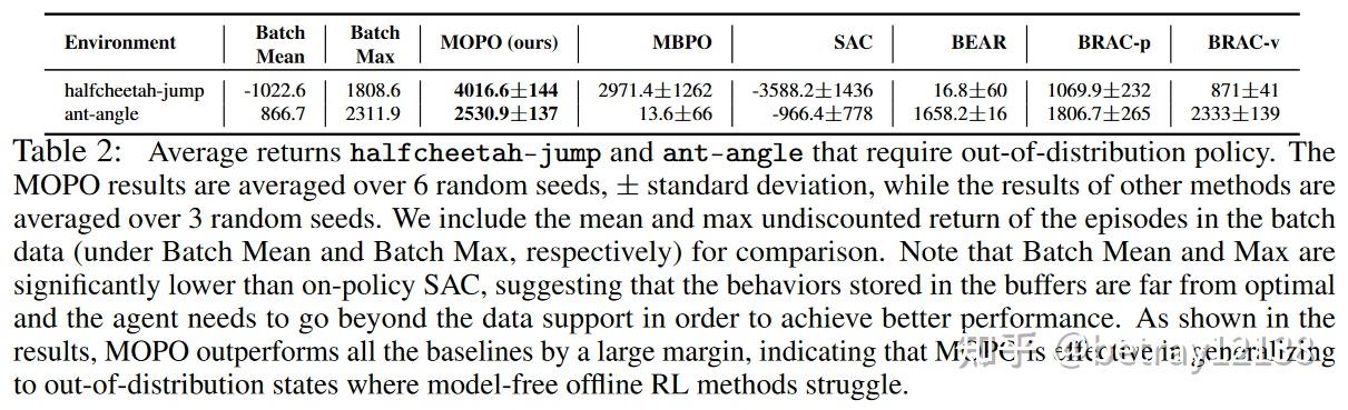 MOPO-Model-based Offline Policy Optimization - 知乎