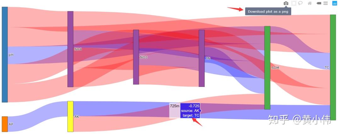 3个示例学会R包networkD3和plotly的桑基图绘制 - 知乎