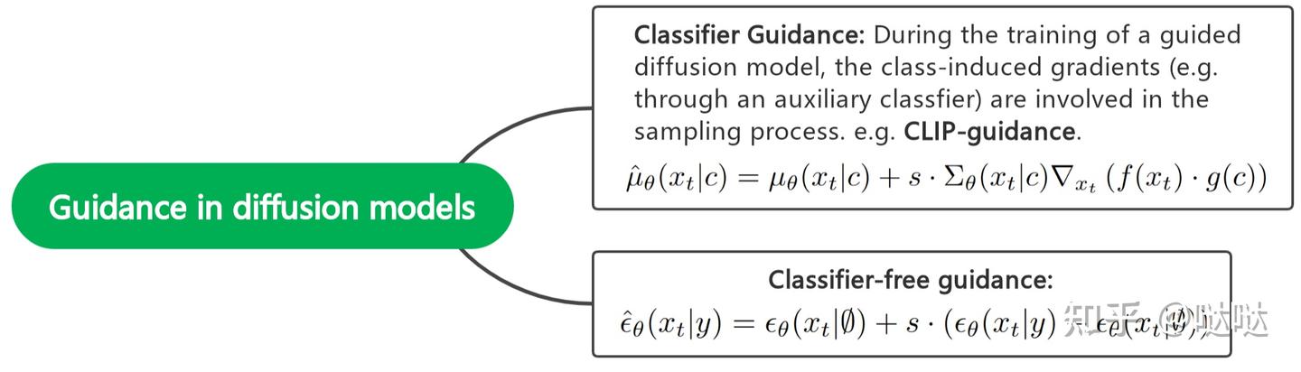 Guidance in diffusion models - 知乎
