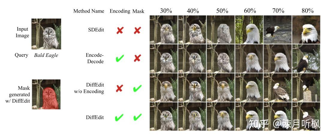 Diffedit: Diffusion-based semantic image editing with mask guidance - 知乎