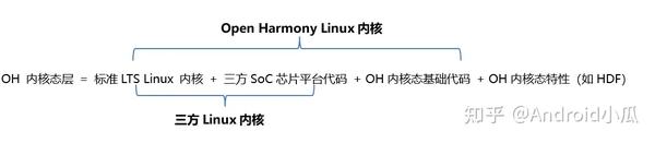 OpenHarmony之内核层解析~ - 知乎