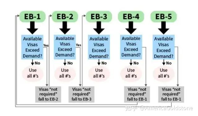 2025新财年美国绿卡配额出炉 - 知乎