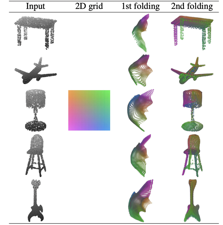 【点云重组】FoldingNet: Point Cloud Auto-encoder via Deep Grid Deformation - 知乎