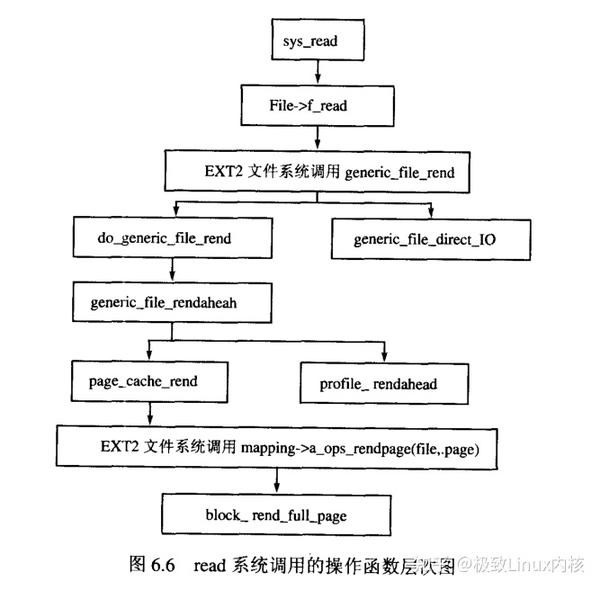超细Linux-EXT2 文件系统 - 知乎