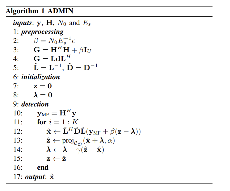 【大规模 MIMO 检测】基于ADMM的大型MU-MIMO无穷大范数检测研究（Matlab代码实现） - 知乎