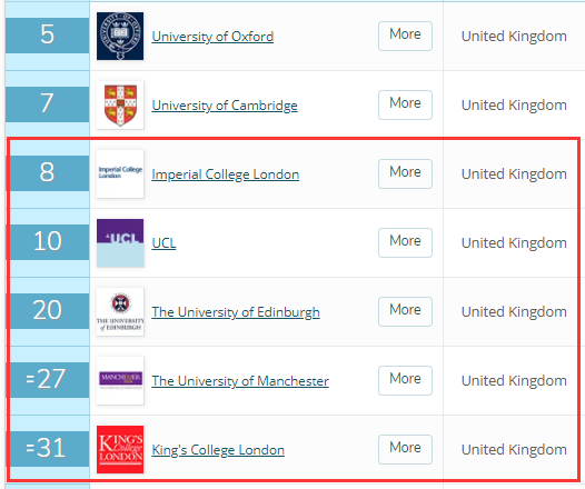 牛津剑桥以外的英国top 5是哪几所？答案是... - 知乎