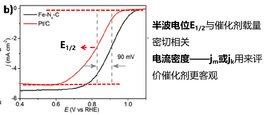旋转电极的基本原理及应用 - 知乎