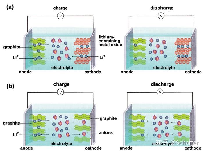 Aqueous Li-ion battery: Nature,569,245-250(2019) - 知乎