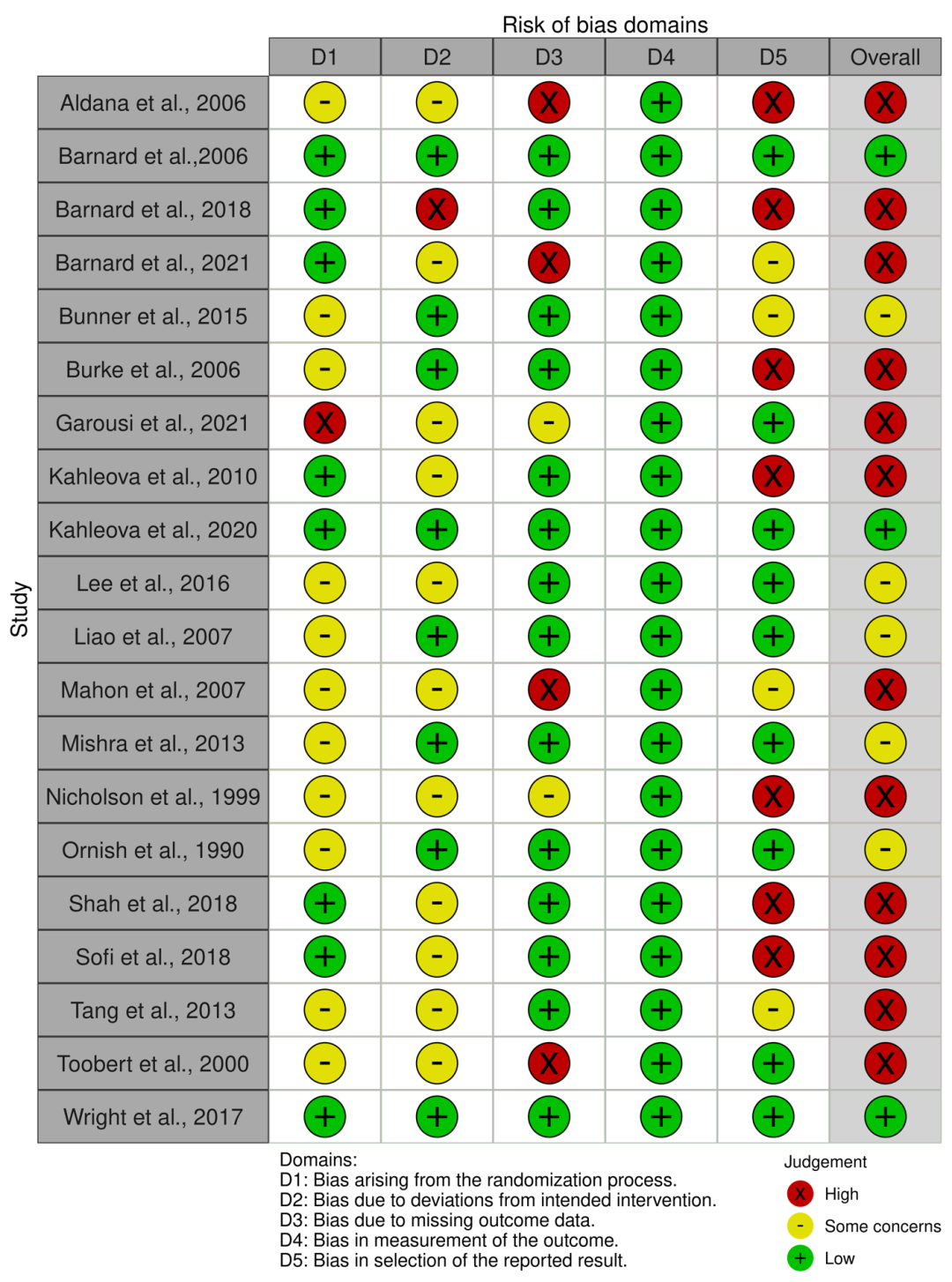 纳入样本量小、低质量的RCT也能发表13+SCI？这篇Meta分析带你一探究竟！ - 知乎