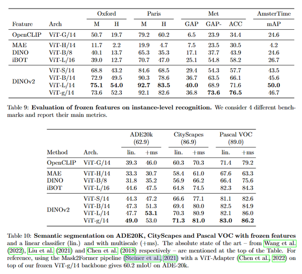 DINOv2：无需微调，填补 SAM 的空白，支持多个下游任务 - 知乎