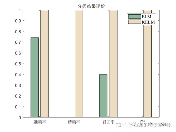 预测算法系列5—核极限学习机KELM及其实现(Matlab) - 知乎
