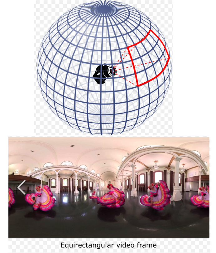 Understanding Map Projection - 知乎