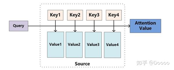 论文阅读【图神经网络】GAT模型 - 知乎