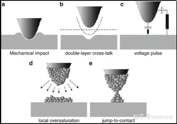 扫描隧道显微镜(STM)针尖简述 - 知乎