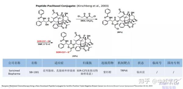 ADC的下一个风口多肽偶联物（PDC)全球管线解析 - 知乎