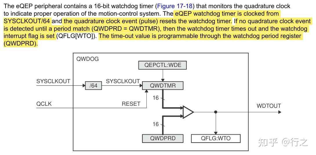 C2000 DSP(F28388D)学习---eQEP模块 - 知乎
