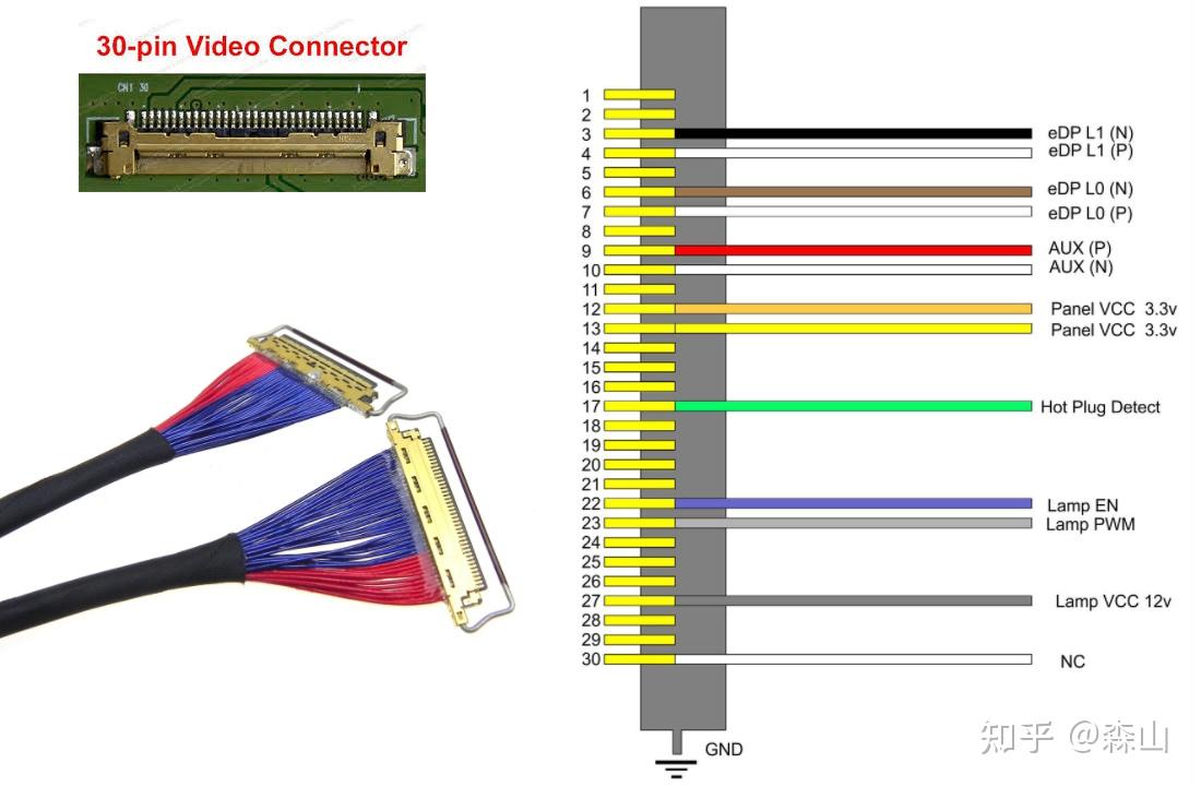 如何选择显示桥接芯片（MIPI、LVDS、HDMI、eDP、RGB转换） - 知乎