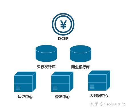 央行数字货币研究报告（一）DCEP的设计 - 知乎