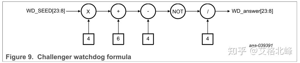 NXP恩智浦 S32G电源管理芯片 VR5510 安全概念 Safety Concept (万字长文详解，配21张彩图) - 知乎