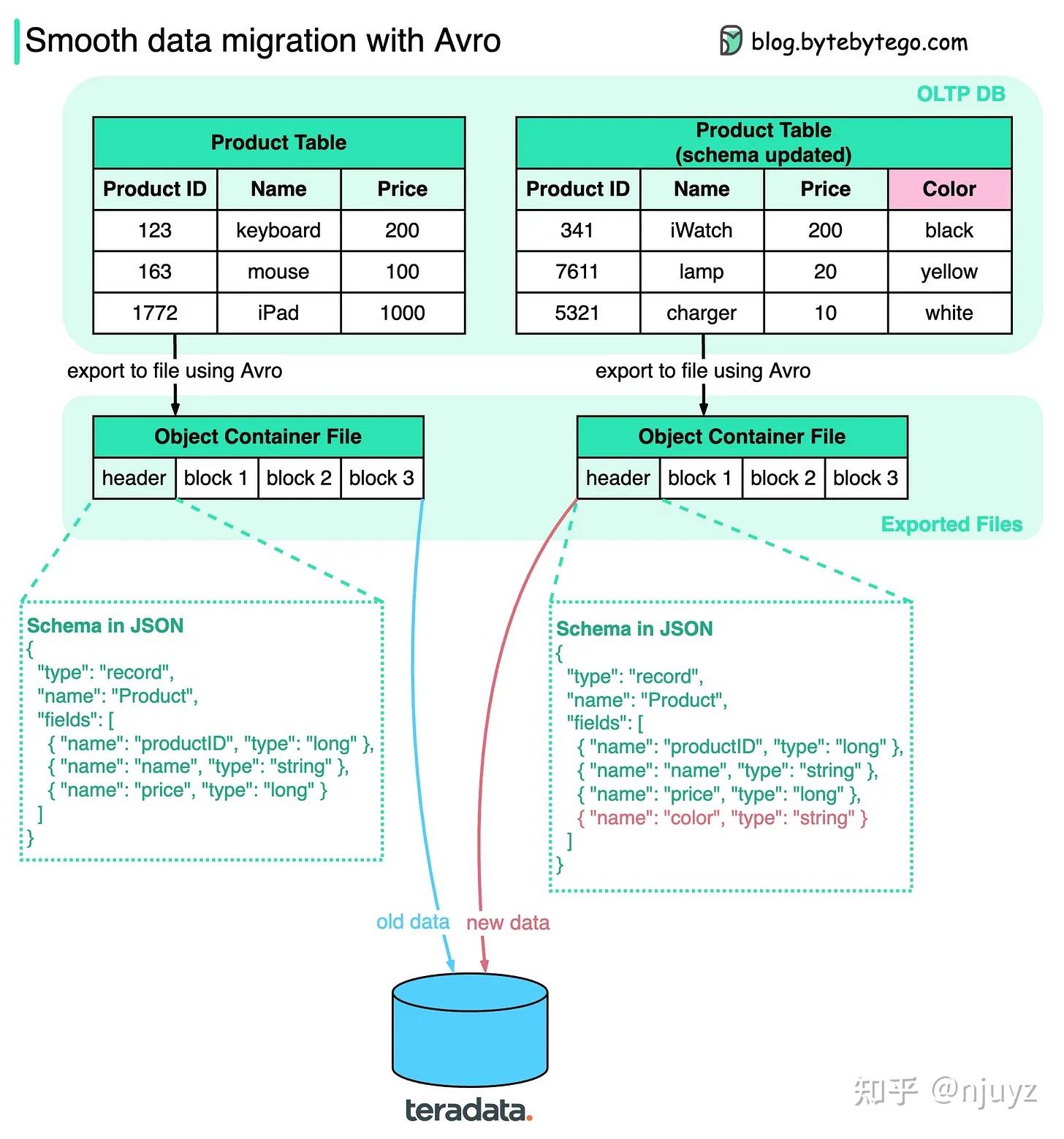 EP32：gRPC是怎样工作的？ - 知乎