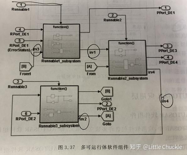 AUTOSAR 学习笔记2-ASWC - 知乎