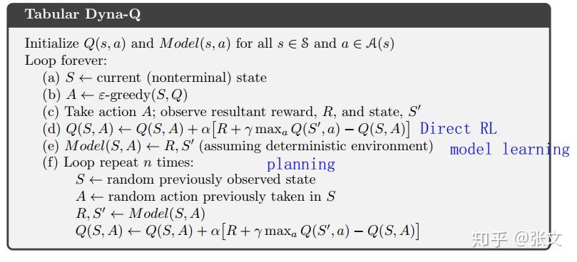 8.2 Dyna:融合规划，决策和学习 - 知乎