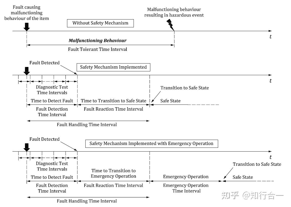 FTTI、FHTT、FDTI、FRTI、EOTI、FHTI关系 - 知乎