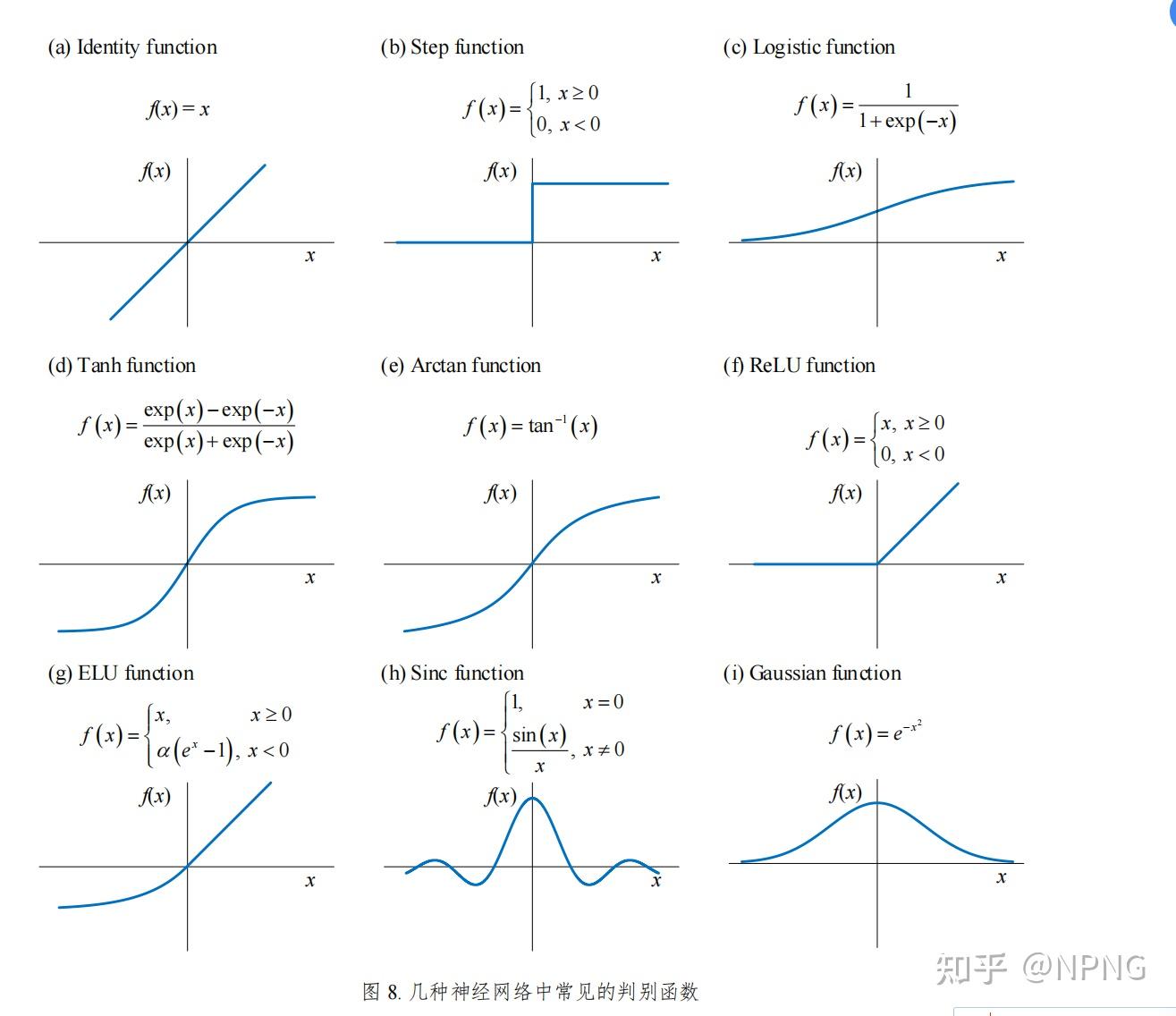 【鸢尾花书系列】数学要素-Chapter10函数 - 知乎