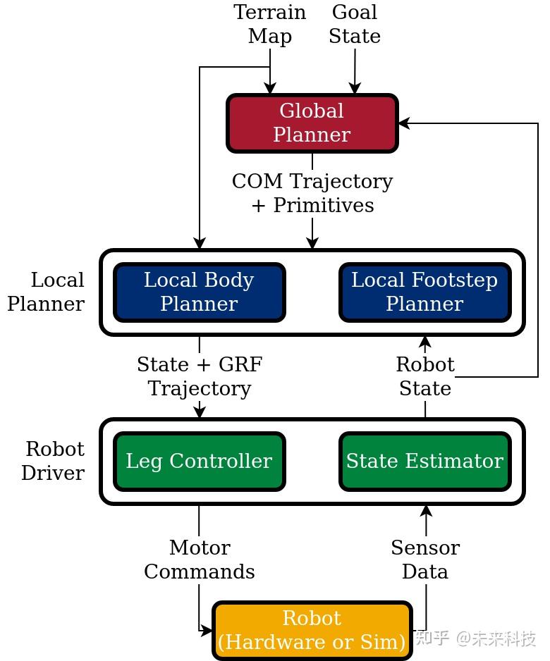机器人-Quad_sdk在宇树go2适配 - 知乎