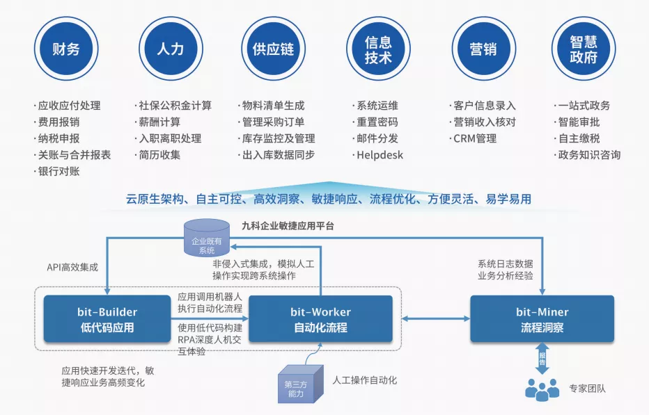 重磅 九科信息bit Worker成功加入国家信创工委会技术图谱 知乎